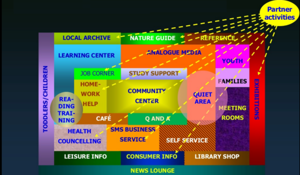 4 important spaces every modern library should have | Princh Blog