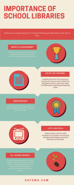 How Academic Libraries Affect Student Success | Princh Library Blog